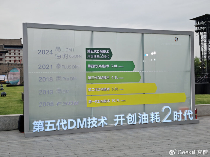 比亚迪第五代 DM 技术解析：热效率 46.06%，油耗2.9L，续航2100km