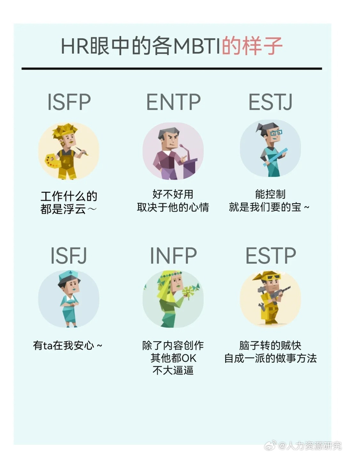 HR眼中的MBTI都代表什么？|职业招聘_新浪新闻