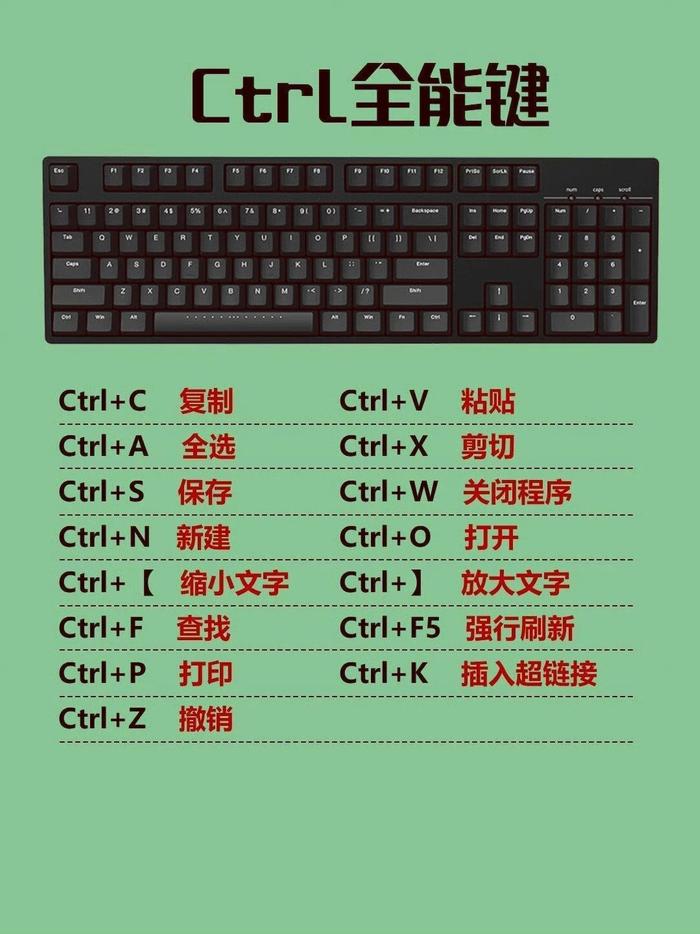 键盘快捷键和特殊符号输入大全快捷键键盘符号新浪新闻
