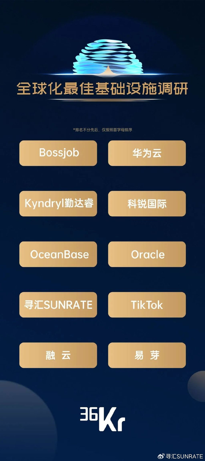 寻汇SUNRATE入选36氪《WISE2023全球化-最佳基础设施调研》榜单