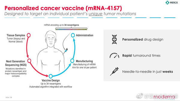 mRNA疫苗抗癌疗效首获验证，晚期黑色素瘤复发死亡风险降44%