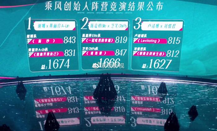 《浪姐4》二公收官,谢娜阵营第一,徐怀钰获好评,两人逆风翻盘浪姐4刘惜君舞台新浪新闻
