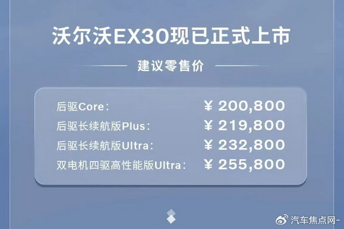 售20.08-25.58万元，沃尔沃EX30正式上市，定位小型纯电SUV