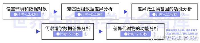 Nature Protocol丨clusterProfiler，快速表征多组学数据|数据库|基因|微生物_新浪新闻