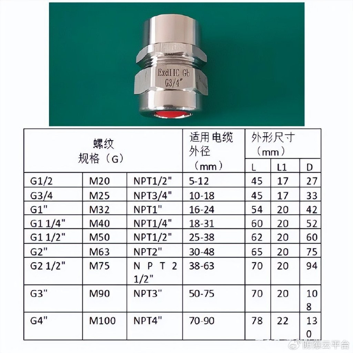 防爆格兰头？普通格兰头？如何区分？附规格尺寸表|格兰|尺寸表|规格_新浪新闻