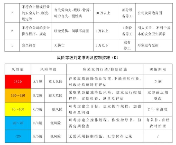 【安全生产】安全风险四色图知识全解！附风险告知卡示例