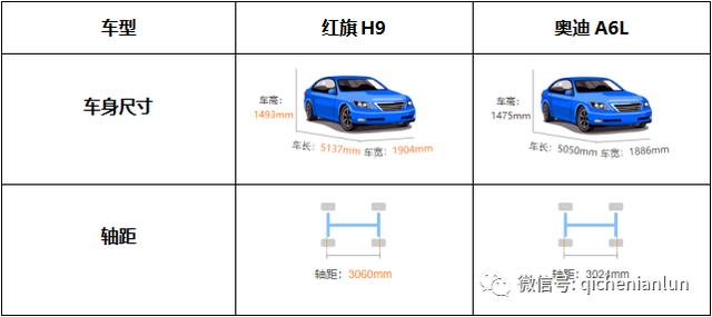 红旗H9对比奥迪A6L，谁才是最值得购买的豪华C级车？