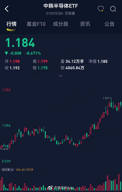 全球半导体指数ETF VS国内芯片ETF,哪个才是基民投资半导体行业最优解