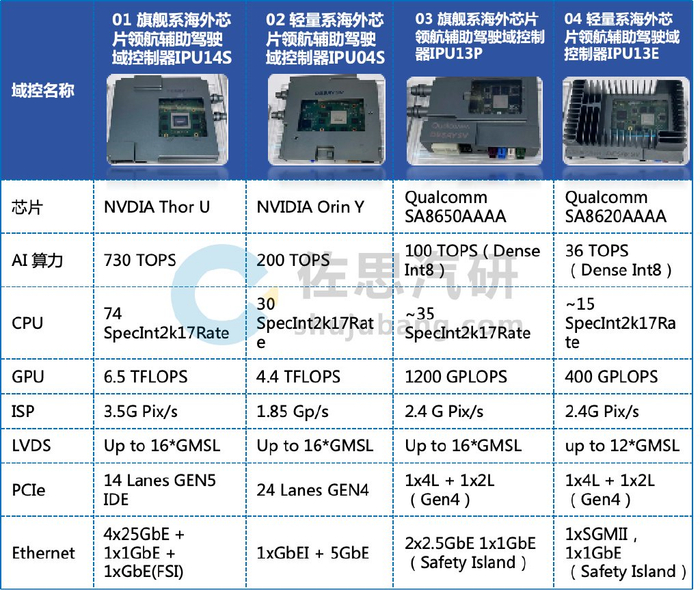 国内ADAS Tier1研究：辅助驾驶2.0时代的七大发展趋势|德赛西威|本土化|端到端_新浪新闻