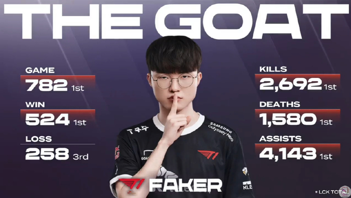 Faker时隔一年重返MSI！这次他能达成3冠之愿吗？