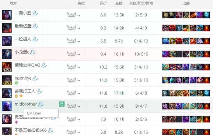 Scout无了？MSI冠军中单试训EDG，与二队赢下V5