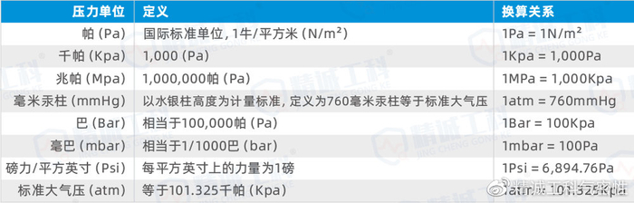 气密性检测仪常见的压力单位有哪些，帕、千帕和兆帕的区别是什么