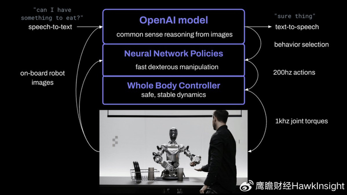 Figure“人形GPT”首发：OpenAI大模型加持 已进厂测试|机器人|模型|神经网络_新浪新闻