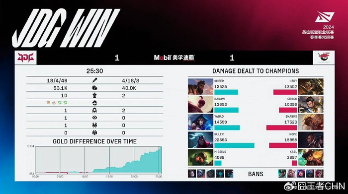 尺帝是真大腿！泽丽翻墙R闪三打五团灭对手！JDG让一追二战胜AL！