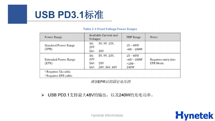 一睹慧能泰“一线双芯”大功率USB-C线缆的过温保护方案