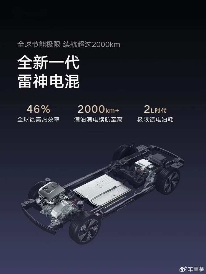 吉利新混动“够狠”：热效率46%，续航2000km，油耗2L