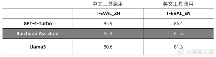 Baichuan 4大模型正式发布，首款AI助手应用“百小应”同步上线|模型|助手|首款_新浪新闻