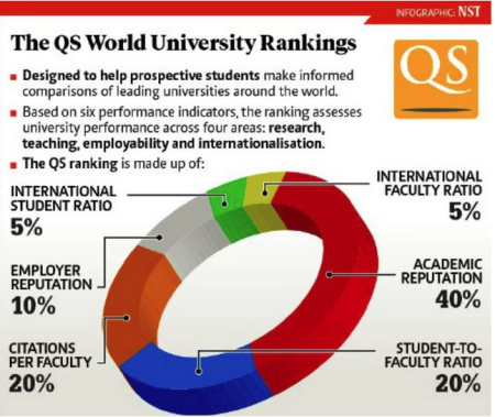 2023年四大「世界大学排名」集齐！四大排名均在前100的院校有哪些？|排名|四大|院校_新浪新闻