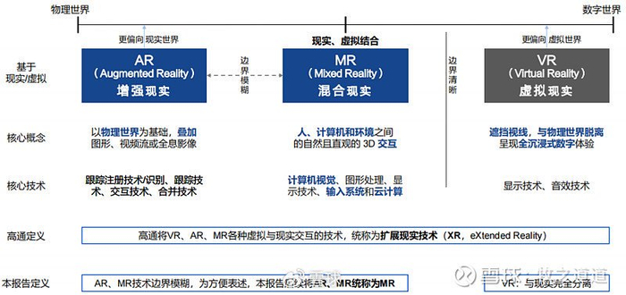 一文梳理 VR MR AR逻辑 它到底会不会是未来|VR|AR|虚拟现实_新浪新闻