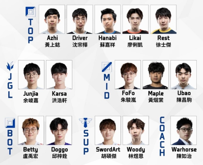 Karsa、FoFo入选！中国台湾亚运会英雄联盟初选名单出炉