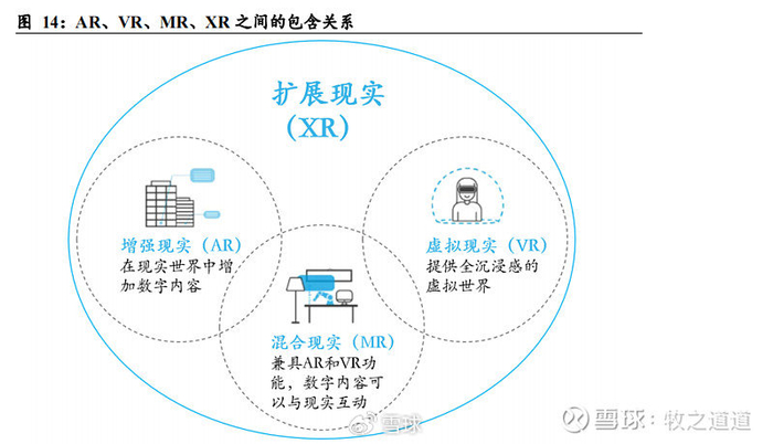 一文梳理 VR MR AR逻辑 它到底会不会是未来|VR|AR|虚拟现实_新浪新闻