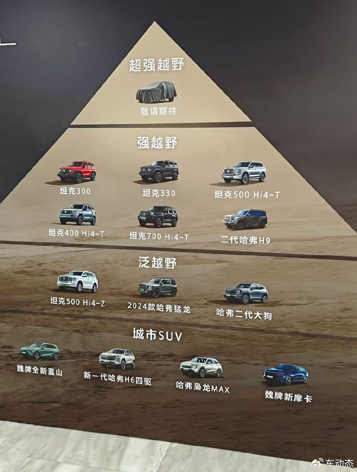 2025第一车坦克500HI4Z，售价36.38万