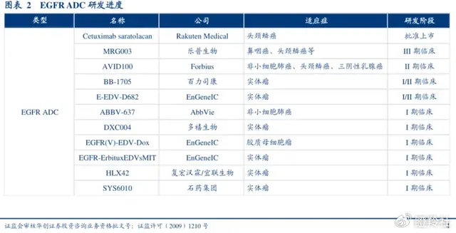 手握新型ADC、TCE多抗的天命Biotech|鼻咽癌|乐普|胰腺癌_新浪新闻