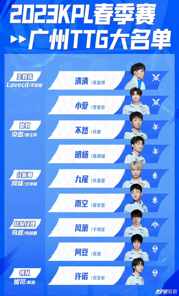 KPL各大战队公布大名单，AG超玩会重组了，WB战队神人回归！