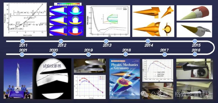MD-25亚轨道轰炸机公开？中美三件高超音速飞行器：哪家最先进？|中美|高超音速|飞行器|激波|滑翔_新浪新闻