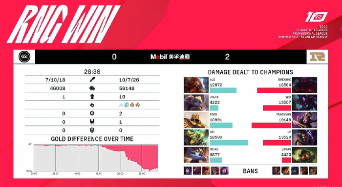 版本最OP的顶级折磨流？RNG电刀妖姬2比0碾压EDG！|电刀|比赛服|马蹄铁_新浪新闻