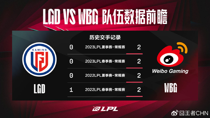 把他们都拖下水！不敌LGD，WBG转会裁到大动脉，季后赛又悬了？|泰坦|季后赛|大动脉_新浪新闻