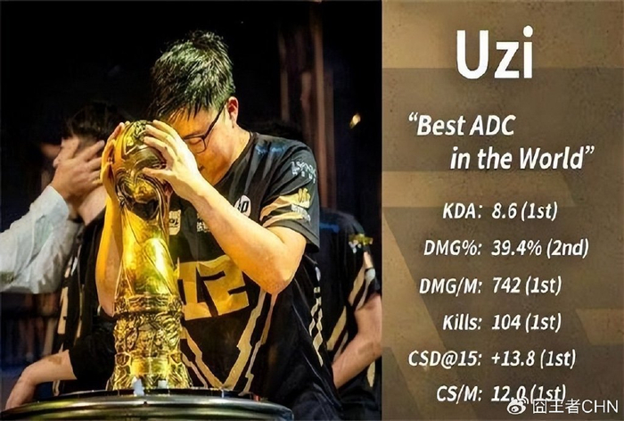 看到一条关于UZI，JKL和ELK三人职业生涯的说法，简单来聊一聊|S10|滔搏|冠军_新浪新闻