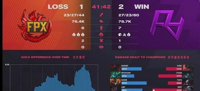 英雄联盟：RA对战FPX,2:1胜利,真正厉害的不是Iboy,而是乐爷