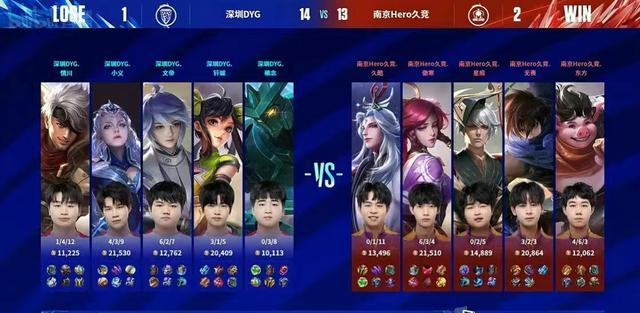 Hero击败DYG，时隔一年重回S组！傲寒固定首发，铃铛拖后腿吗？