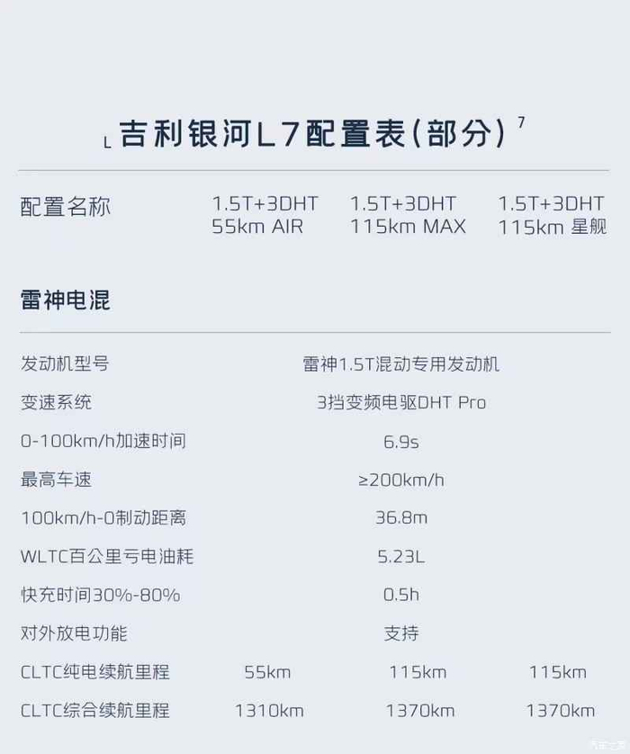 比亚迪宋PLUS新竞品/你认为定价多少合适 吉利银河L7配置曝光