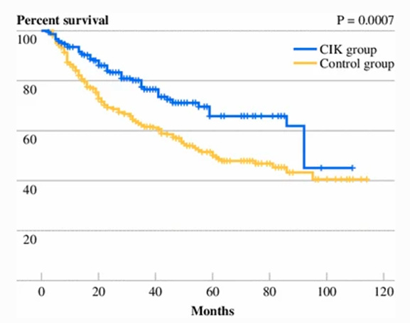 我国免疫细胞治疗肝癌：IND获批，纳入诊疗指南，延长患者生命|CAR-T|CIK细胞|细胞_新浪新闻