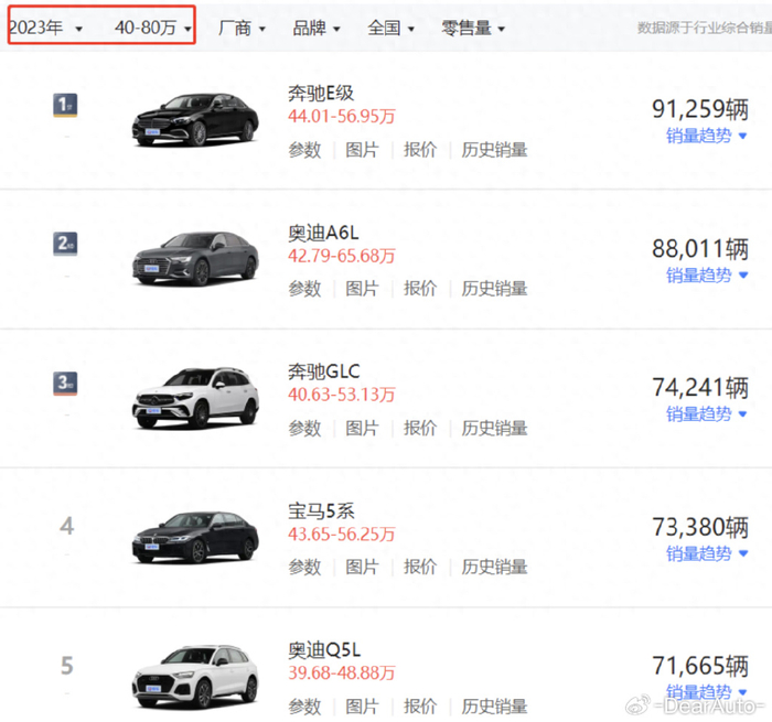 37.87万起 ，A7L价格下探抢夺“56E”市场，格局悄然生变