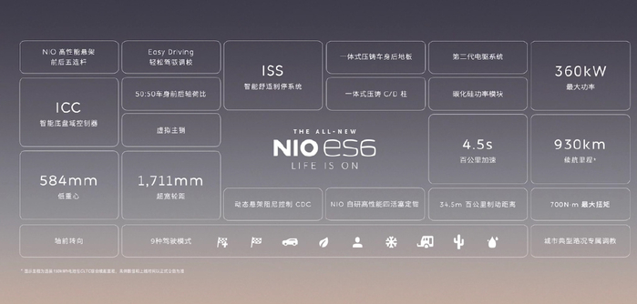 基于NT2.0平台打造 蔚来全新ES6上市 售36.8万元起