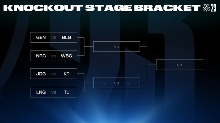 S13世界赛八强对阵出炉！WBG运气真好，KT是真的惨|对阵|运气|队伍_新浪新闻