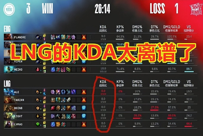 LNG离谱KDA不敌EDG！国电不夺冠，就只能打冒泡赛才能拿到S赛门票