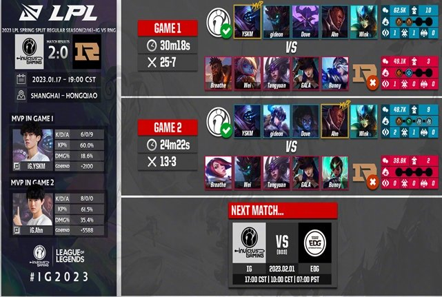 年轻iG零封RNG！网友调侃：iG又抽到SSR了，小明要加钱了！