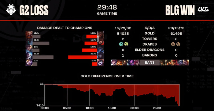 G2中单练亚索被BLG暴打！牙膏亮标嘲讽图书馆，ELK名场面打哭对手