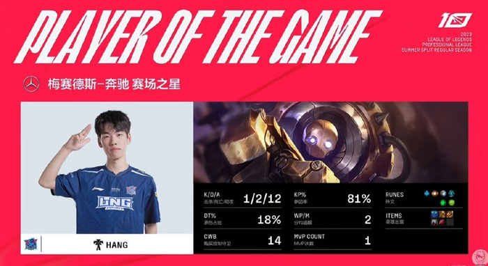 LNG以2比0击败EDG！Uzi被机器人隔墙神钩绝杀