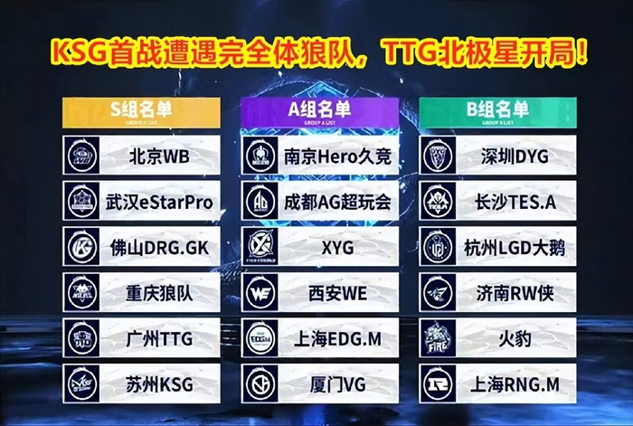 KPL第三轮赛程出炉：KSG首战遭遇完全体狼队，TTG北极星开局！