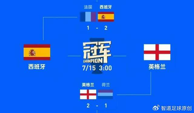 CCTV5直播！2024欧洲杯决赛：西班牙vs英格兰 双方首发阵容预测|英格兰|西班牙|奥尔莫_新浪新闻