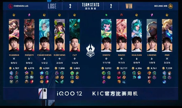 李白动画剧集碎月篇定档，超玩会夺冠，FMVP皮肤英雄人选确定|一诺|李白|皮肤_新浪新闻