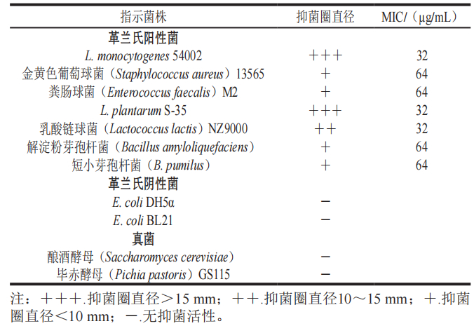 中国农业大学李平兰教授等：植物乳杆菌素LPL-1的异源表达及理化性质|乳杆菌|植物|细菌_新浪新闻