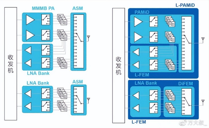 大突破！国产5G L-PAMiD射频前端模组实现量产，打破国外技术垄断|前端|射频|唯捷创芯_新浪新闻