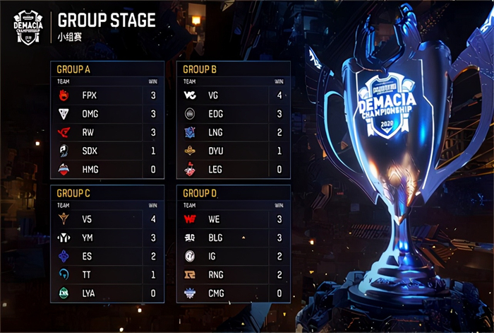 德玛西亚杯：电竞春晚，RNG首发不敌IG二队，V5和WE晋级