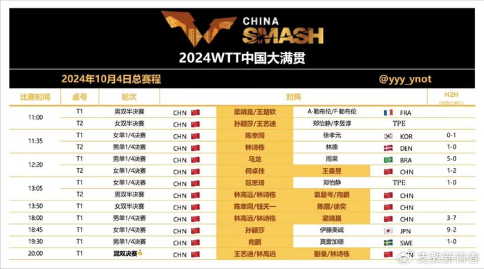 10月4日WTT中国大满贯+赛程表+央视CCTV5直播：孙颖莎VS伊藤美诚|央视|孙颖莎|美诚_新浪新闻